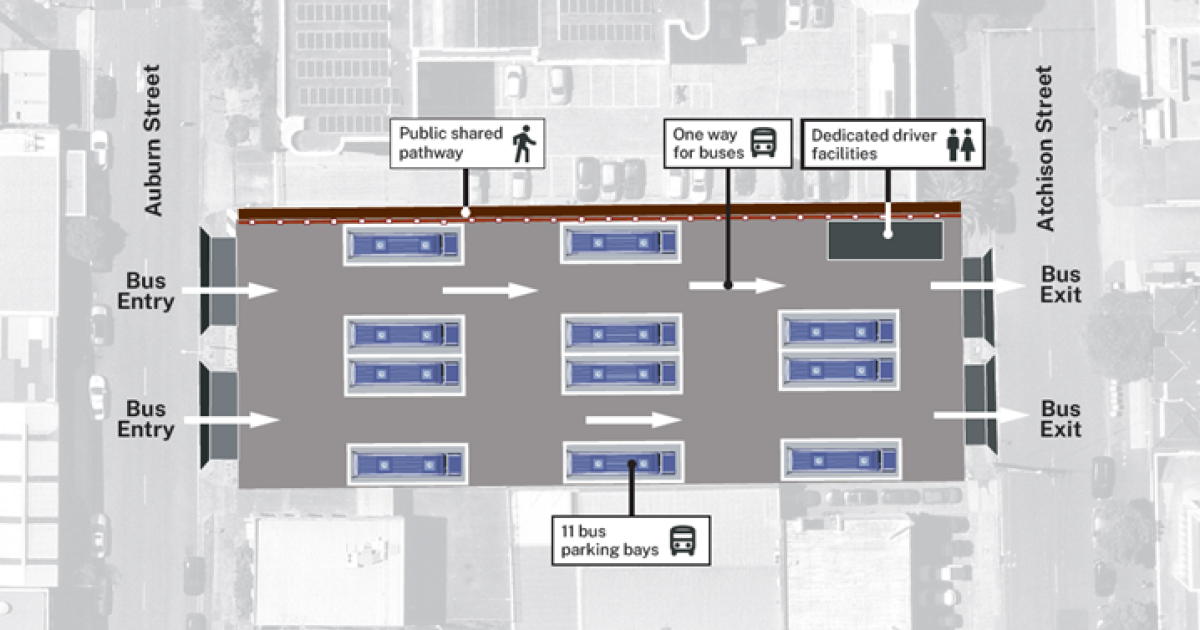 Work starting soon on Wollongong's new bus parking site, freeing up ...